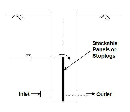 Controlled Drainage | Open Rivers Journal