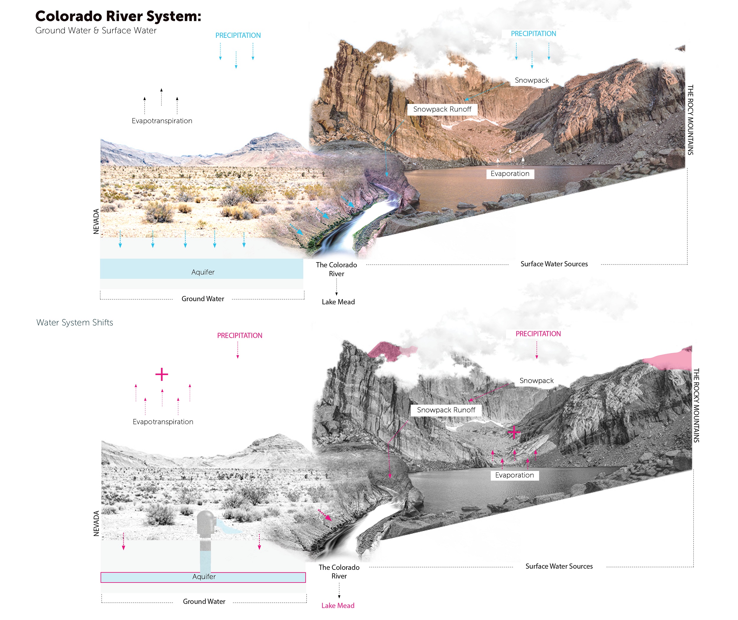 River Vulnerabilities | Open Rivers Journal