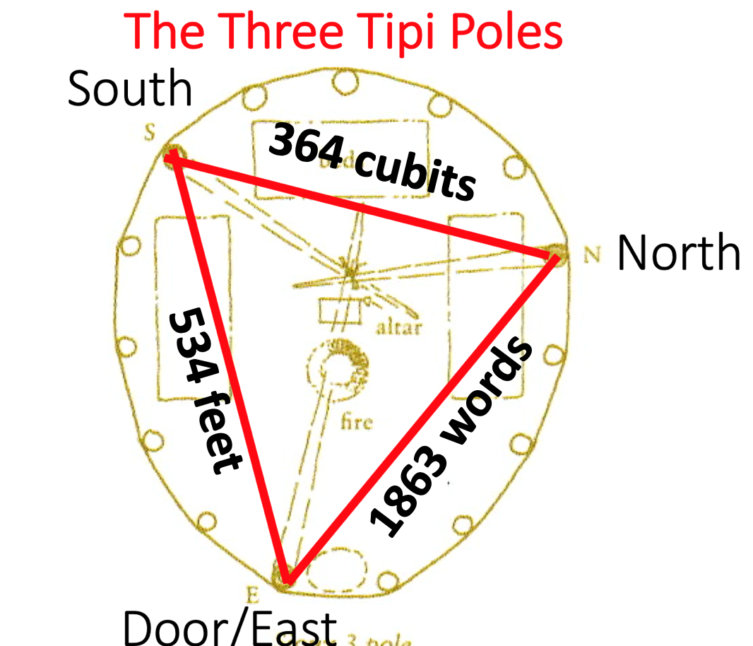 The Three Tipi Poles : Cubit | Open Rivers Journal