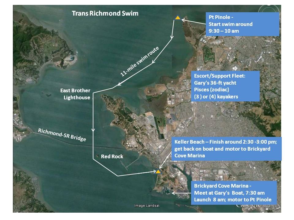 Swim Route | Open Rivers Journal