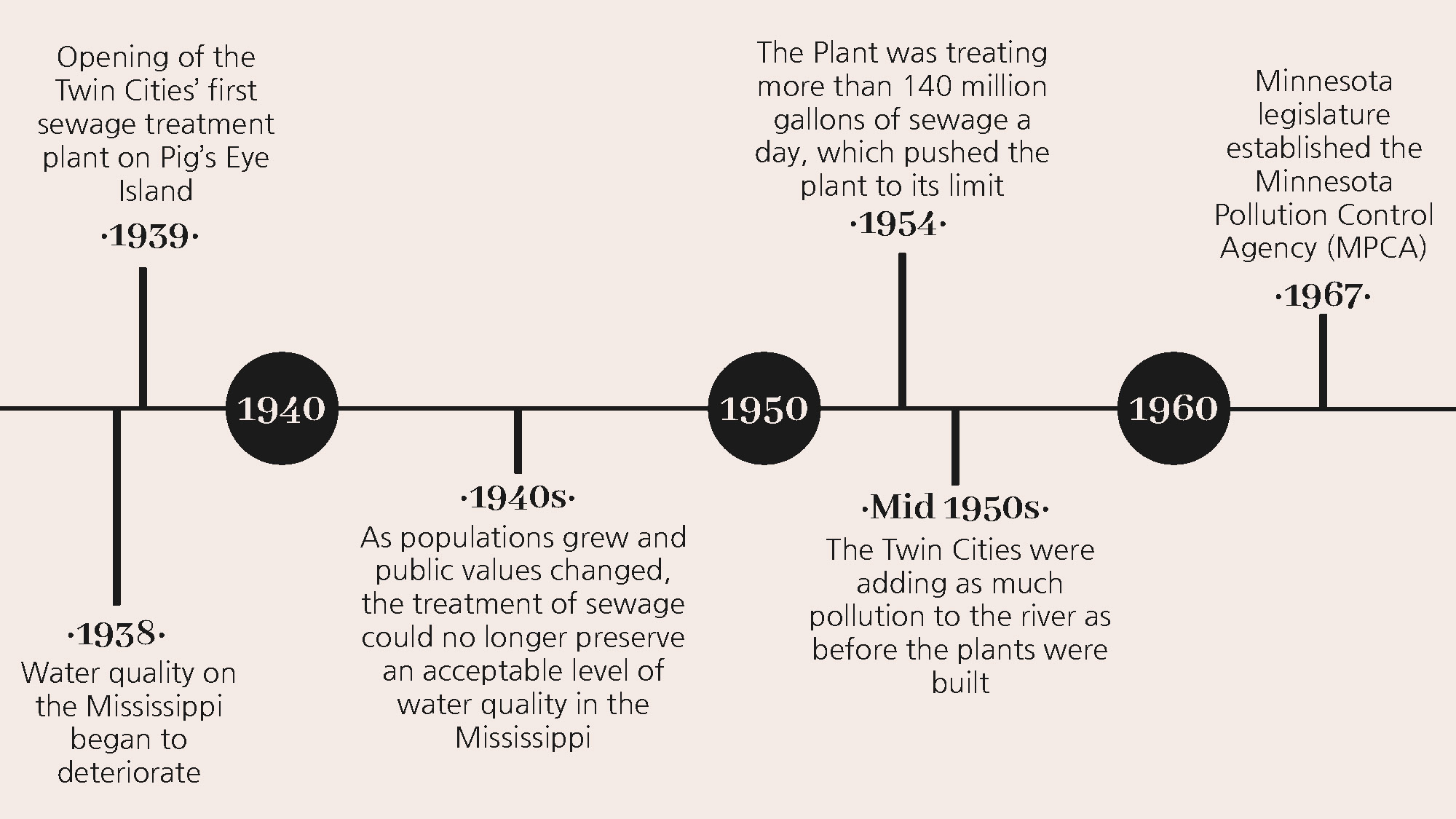 Timeline | Open Rivers Journal