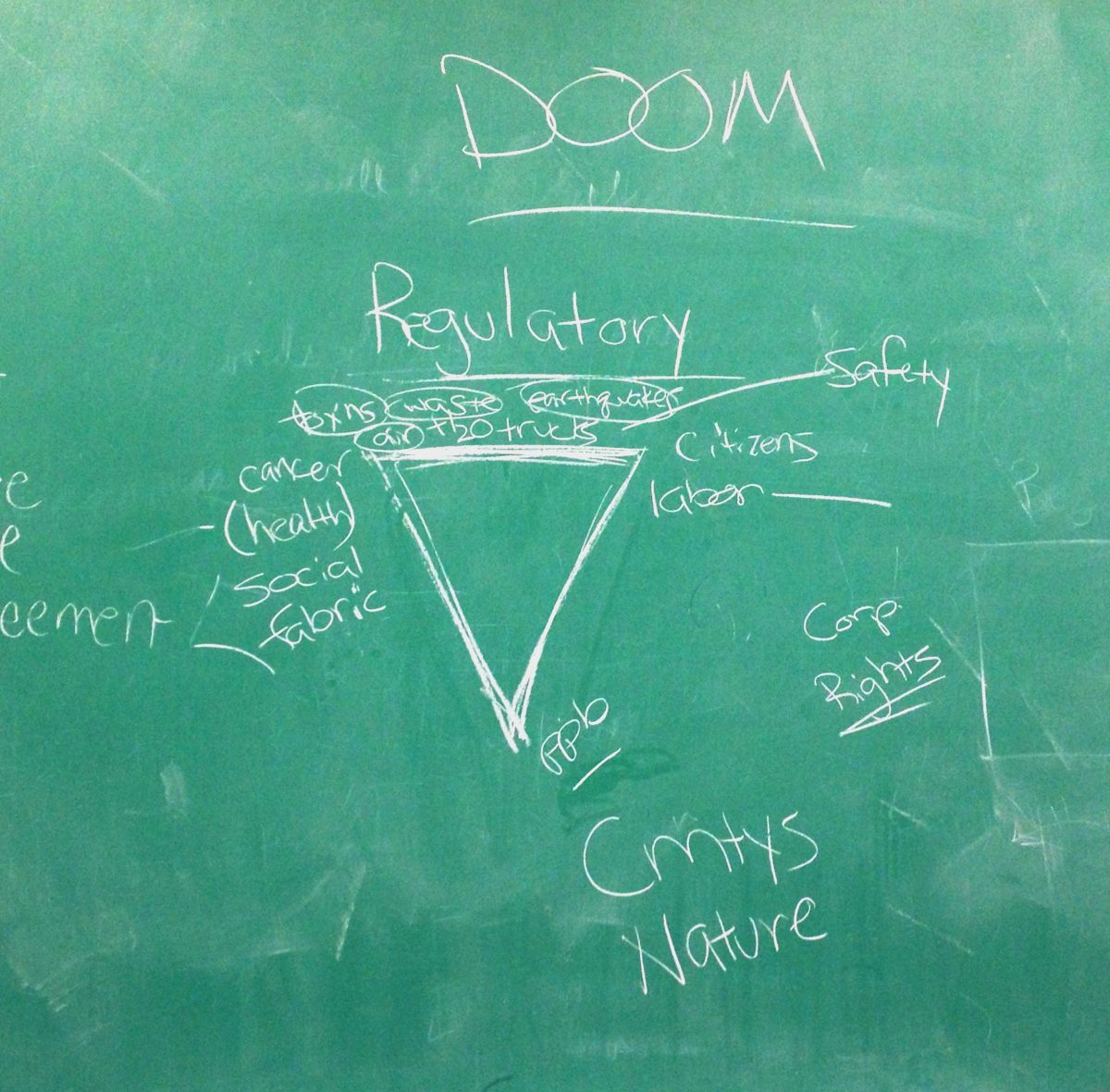 Doom Diagram | Open Rivers Journal